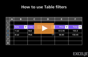 Excel Shortcut Insert Table Exceljet